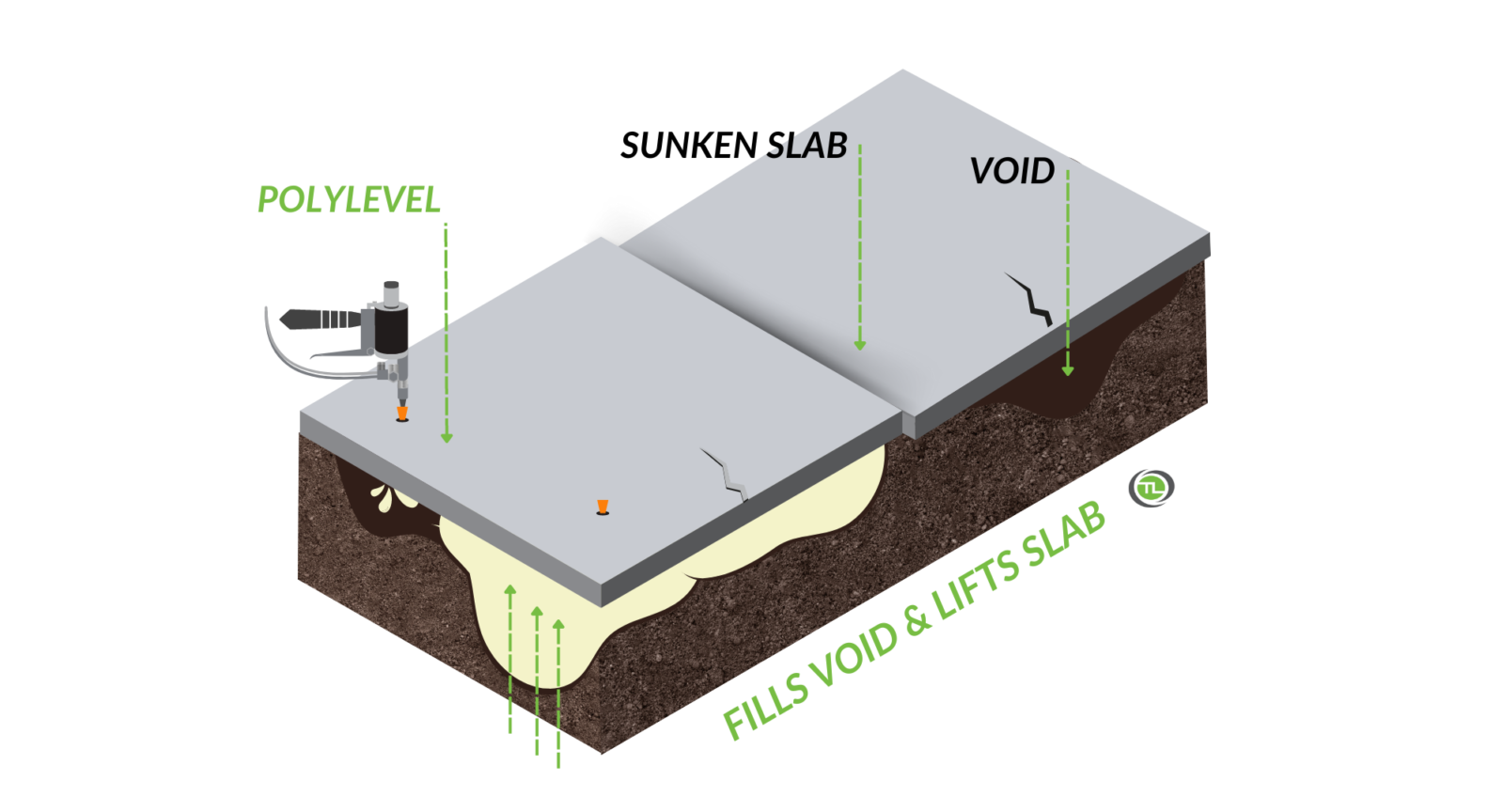 Concrete Lifting Foam: The Smart Solution for Leveling Concrete - True Level Concrete